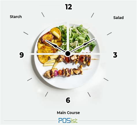 Food Plating Recipes