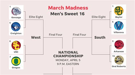 Printable Sweet 16 Bracket
