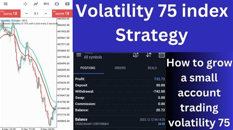 Volatility 75 Index Strategy How To Grow A Small Account Trading