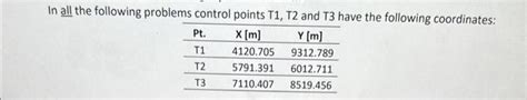 solved in all the following problems control points t1 t2