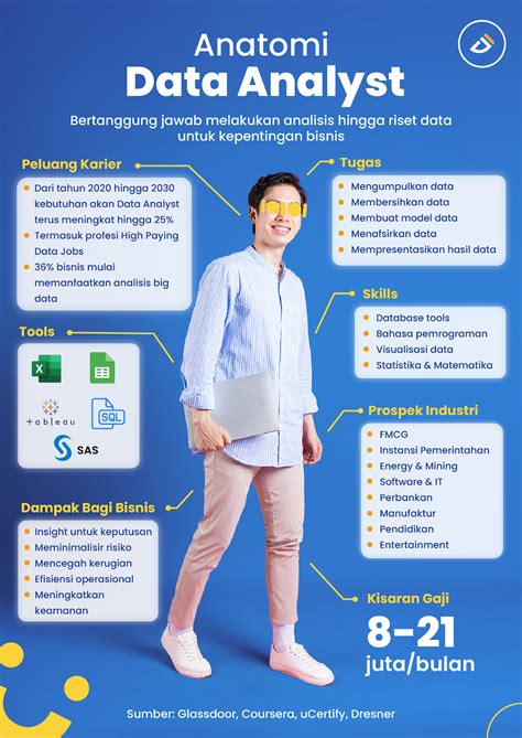 Apa Saja Tanggung Jawab Dan Job Desk Data Analyst