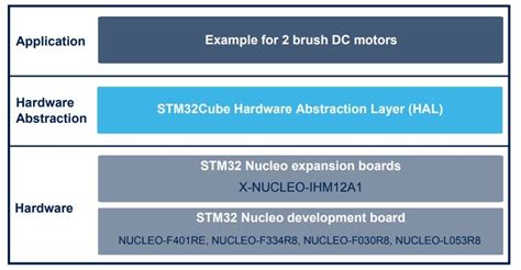 X Cube Spn12 Product Stmicroelectronics