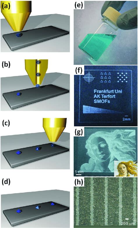 A D Schematic Showing The Ink Jet Printing Process For Depositing Mof Download Scientific
