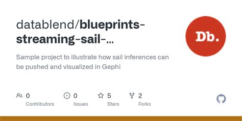 Github Datablend Blueprints Streaming Sail Inferencing Sample