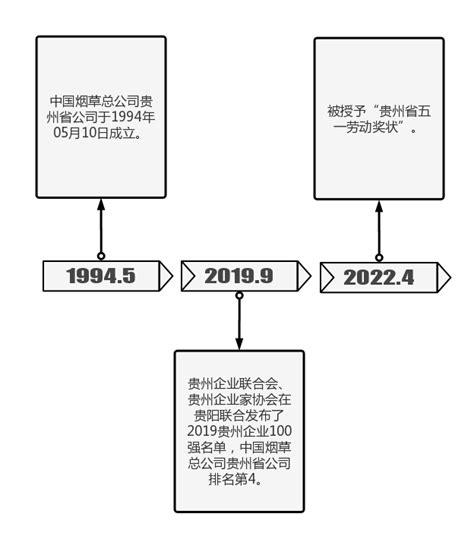 一篇搞定！码住收藏！2024贵州烟草备考指南，附招聘信息、录用人员高校专业分析 知乎