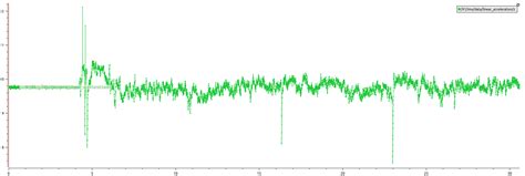 Ctu Cras Norlab X Imu Noise Issue Osrf Subt Github