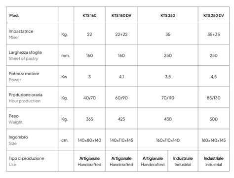 Kts 160 Dv Ramen Machine Macchine Per Pasta Fresca
