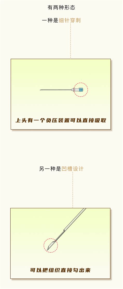 针头是空心的，那打针时戳到的肉去哪儿了？百科ta说