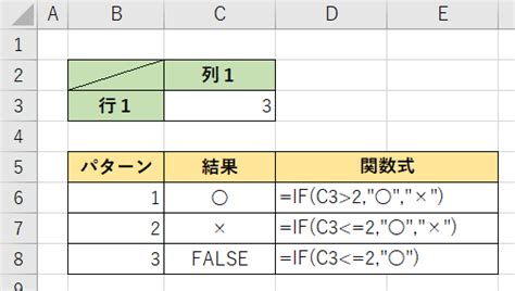 Excel関数 論理値のfalseを取得する（false）｜初心者のためのexcel図書館