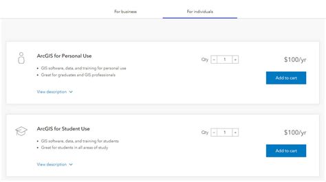 Arcgis Online Pricing Cost And Pricing Plans