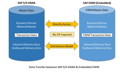 Sap Ewm Tutorial For Beginners Ultimate Guide To Learn Updated