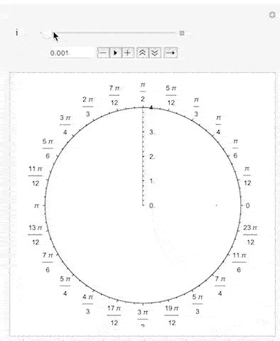 Plotting How To Stop Manipulate With PolarPlot From Resizing