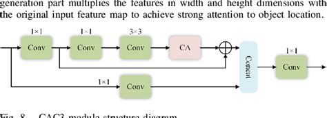 Figure 8 From Cross Modal Oriented Object Detection Of Uav Aerial Images Based On Image Feature