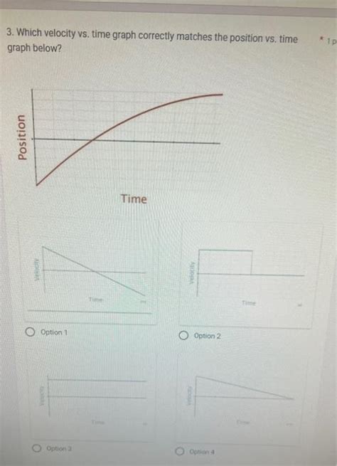 Solved 3 Which Velocity Vs Time Graph Correctly Matches Chegg Com