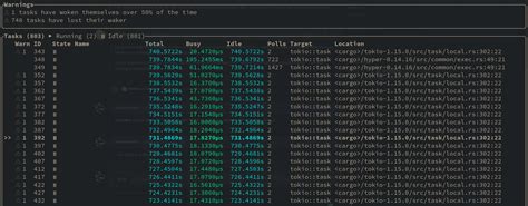 Thousands Of Tokio Task Tokio Src Task Local Rs Lost Their Waker Issue