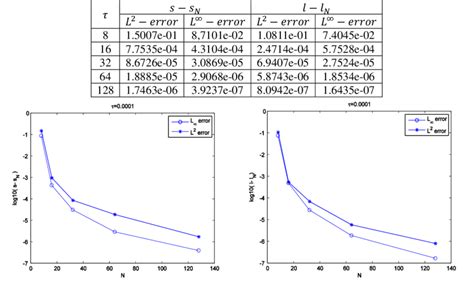 The Errors For Short Wave Figure 2 The Errors For Long Wave