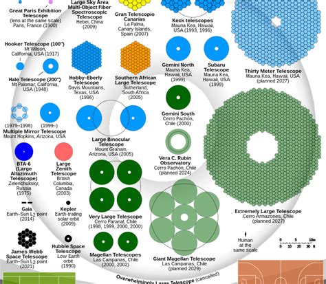 Quel Placement Choisir En 2022