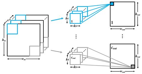 Reconfigurable Binary Neural Network Accelerator With Adaptive Parallelism Scheme