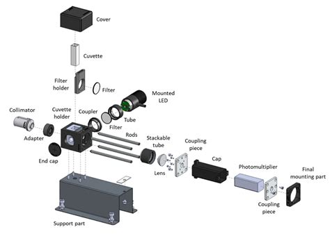 Portable Sensor For Pathogen Monitoring In Domestic Wastewater