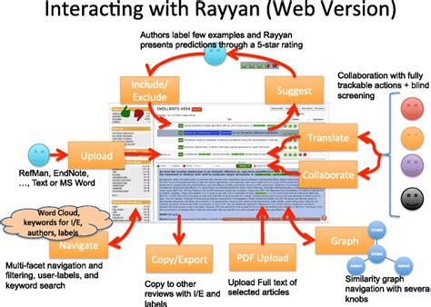 Rayyan—a Web And Mobile App For Systematic Reviews Pmc