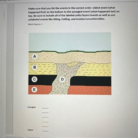 3 What Type Of Unconformity Is Represented By Chegg