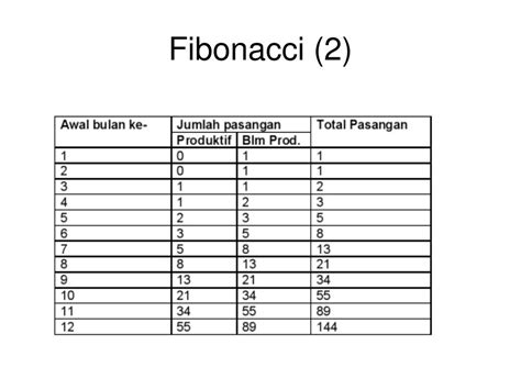 Ppt Fungsi Rekursif Powerpoint Presentation Free Download Id 3300483