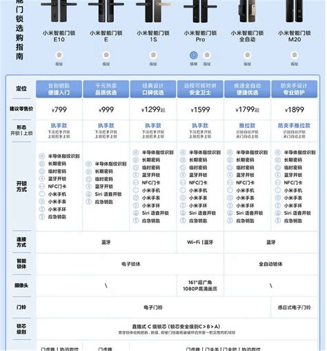 问题求助 关于选购智能门锁求助大佬 Nga玩家社区