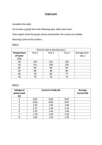Graph Work Teaching Resources