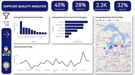 Ali Hassan On Linkedin Dataanalysis Supplierquality Datacleaning