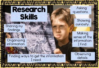 IB PYP ATLs Display Posters By Miss Melon Teachers Pay Teachers