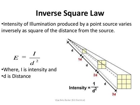 Light Intensity Equation Fasteen