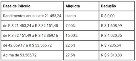 Tabela De Irpf 2023 Mensualmente Significado De Empatia Ptcl Tax Porn