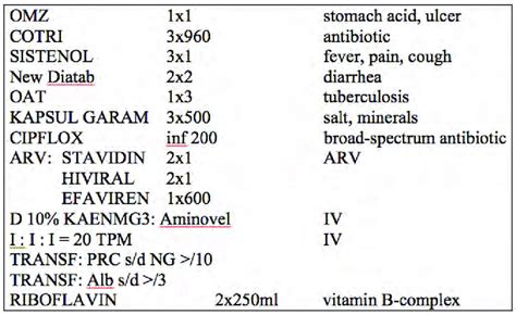Transcript Of The Medication Board Next To Jims Bed Download