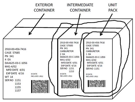 Mil Std 129 Label Template