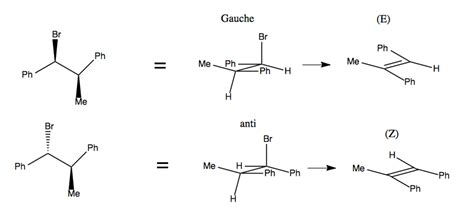 Organic Chemistry 13 Bimolecular Beta Elimination E2