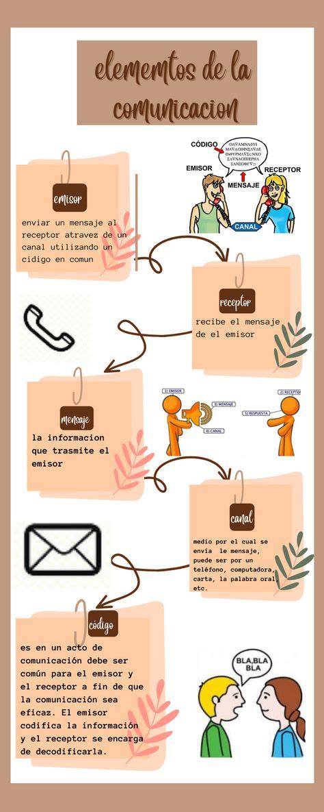 Elementos De La Comunicacion