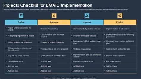 Six Sigma Dmaic Methodology Framework Powerpoint Templates Slides And Graphics