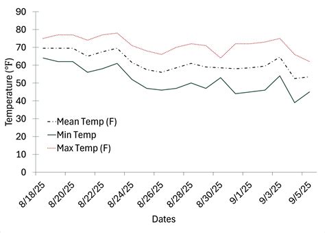 Know What Nutrients Your High Yielding Soybean Crop Removes From The