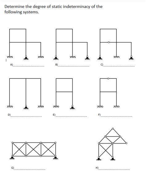 Solved Determine The Degree Of Static Indeterminacy Of The