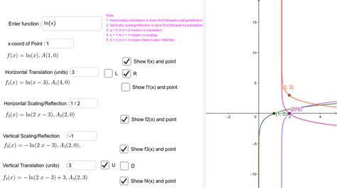 Transformation Graph Absolute Value Function Graph Transformation