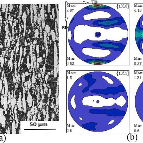The Residual Lattice Strain Evolutions Of Hkl Planes Along Ipd As A