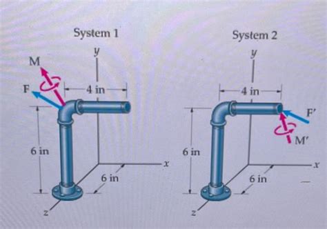 Solved The Two Systems Are Equivalent Chegg Com
