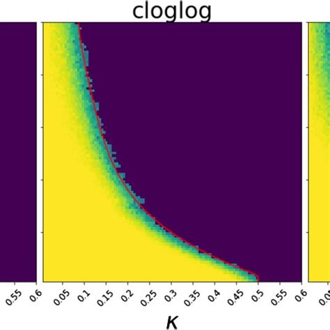 Phase Transition For The Existence Of The Maximum Likelihood Estimate