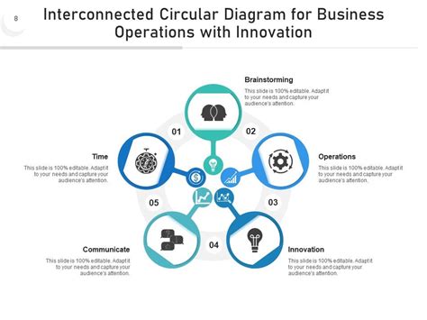 Interconnected Circular Diagram Business Investment Revenue Portfolio