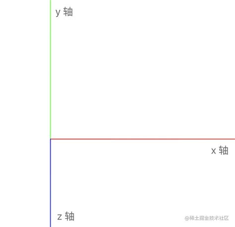 用 three js 画一个哆啦a梦的时光机想必大家都看过哆啦a梦，时光机是里面的常用道具。 那坐时光机是什么样的体验呢 掘金