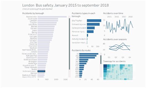 Harini Srinivasan On Linkedin Tableau Dataanalysis Londonbussafety