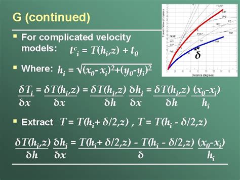 Earthquake Location The Basic Principles Relocation Methods Other