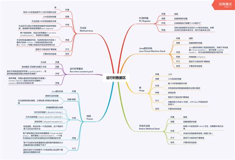 Jvm运行时数据区域 腾讯云开发者社区 腾讯云