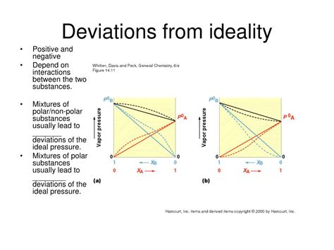 Ppt Solutions Powerpoint Presentation Free Download Id1310419