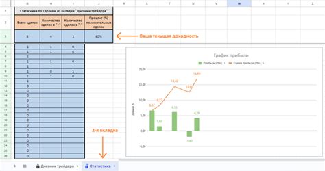 Что такое дневник трейдера Таблица в Excel для анализа сделок и инвестиций 23 12 24 00 20
